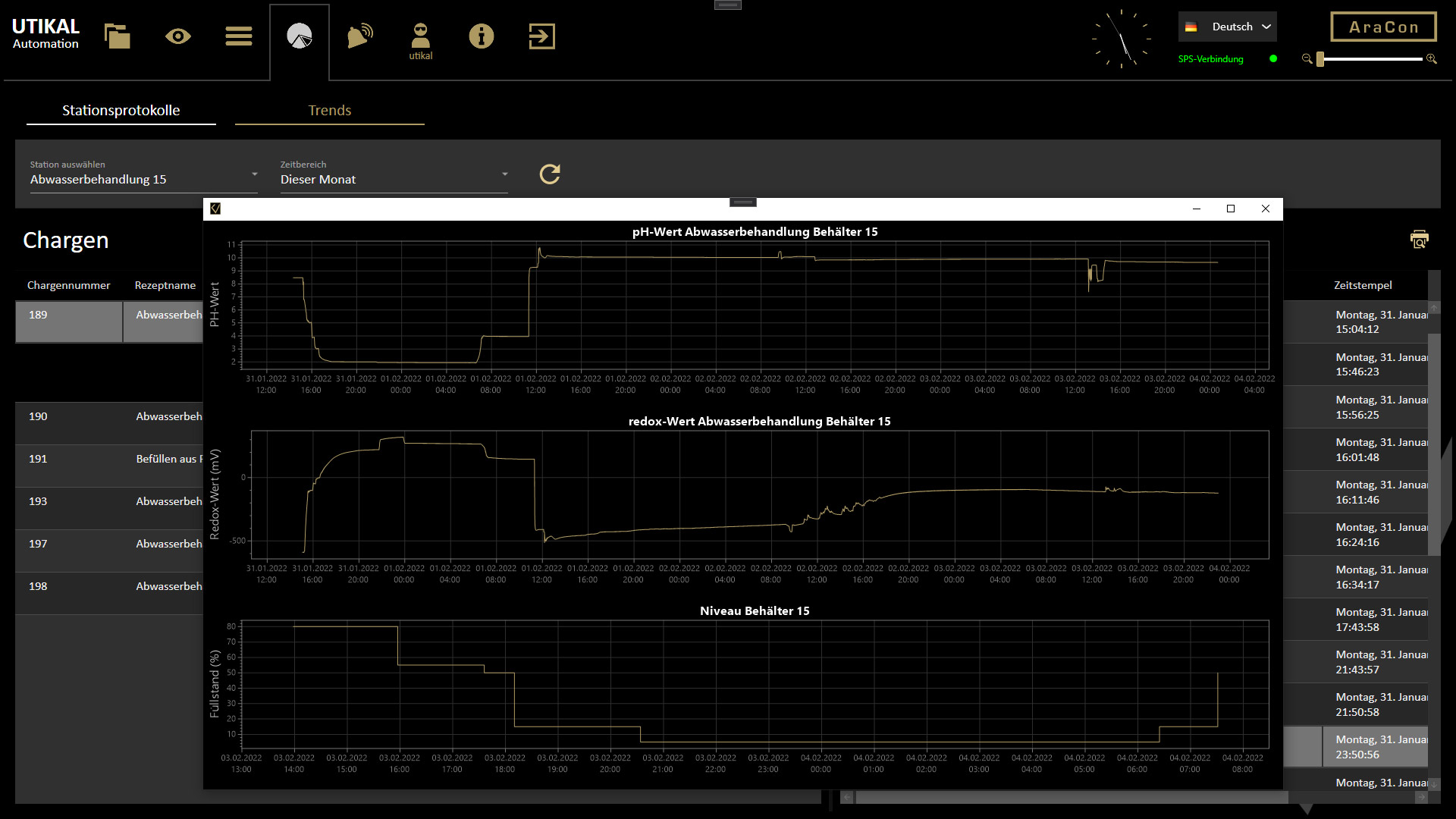 AraCon | Waste Water Technology Software | UTIKAL Automation