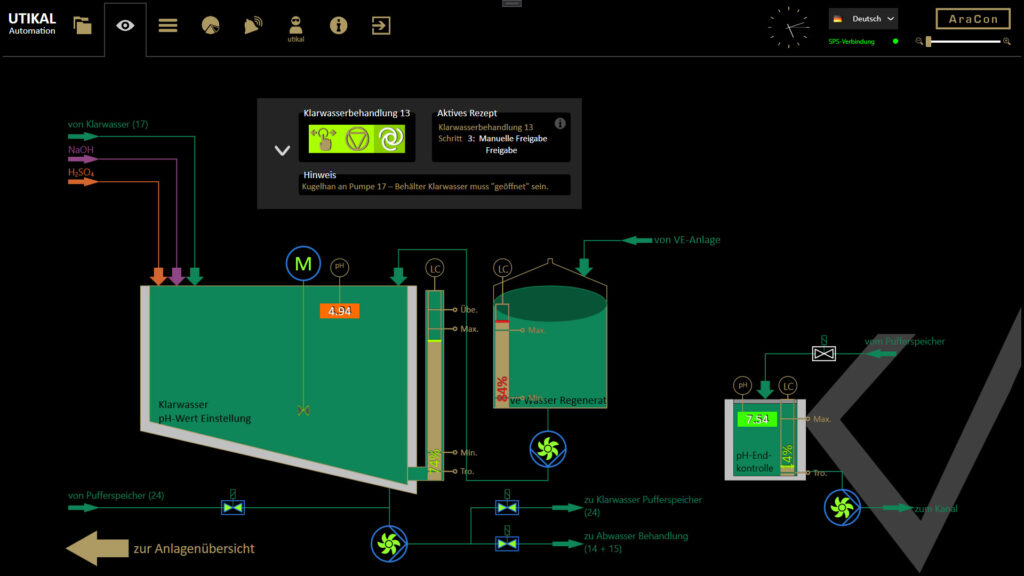 AraCon | Waste Water Technology Software | UTIKAL Automation